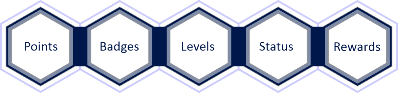 Gamizign | The ultimate AI gamification learning tool