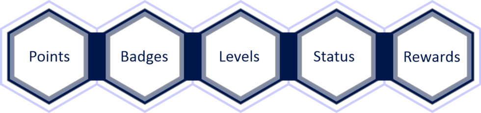 Gamizign | The ultimate AI gamification learning tool