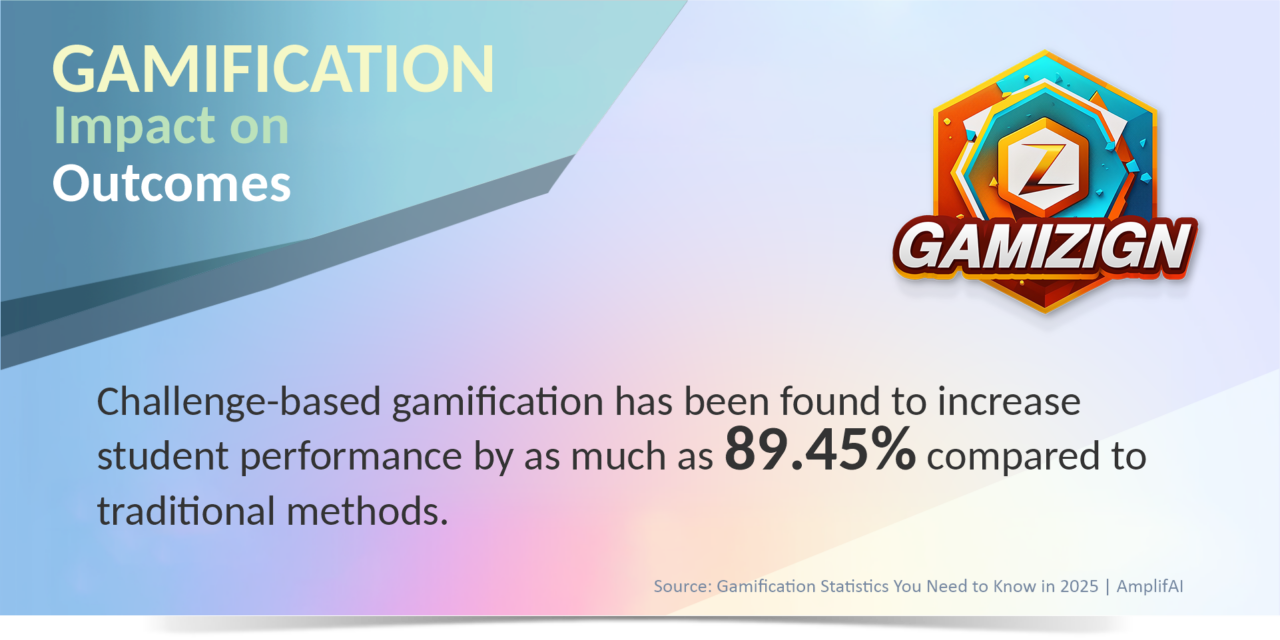 Global Gamification Statistics in Learning Institutions: Anticipating ...